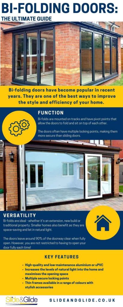 Bi-Folding Doors: The Ultimate Guide – Slide and Glide Bi Folds